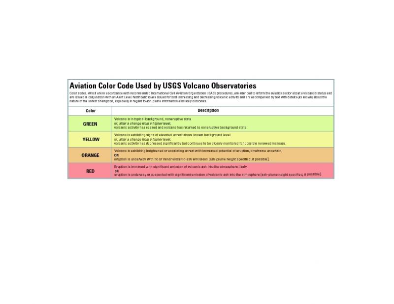Aviation Color Code used by USGS Volcano Observatories. Color codes ...